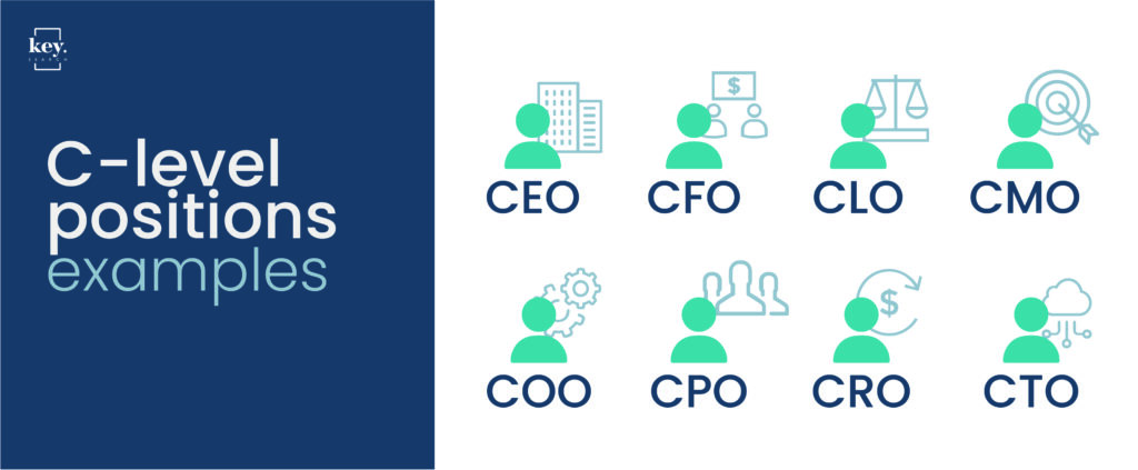 Executive Recruiting 2021 Positions Methods Steps Key Search