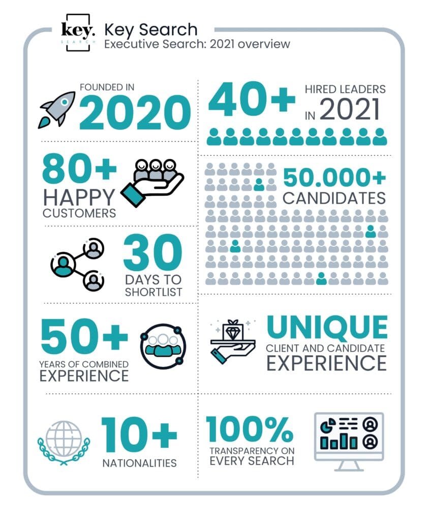 Key Search: Pioneering Executive Search in the Digital Age