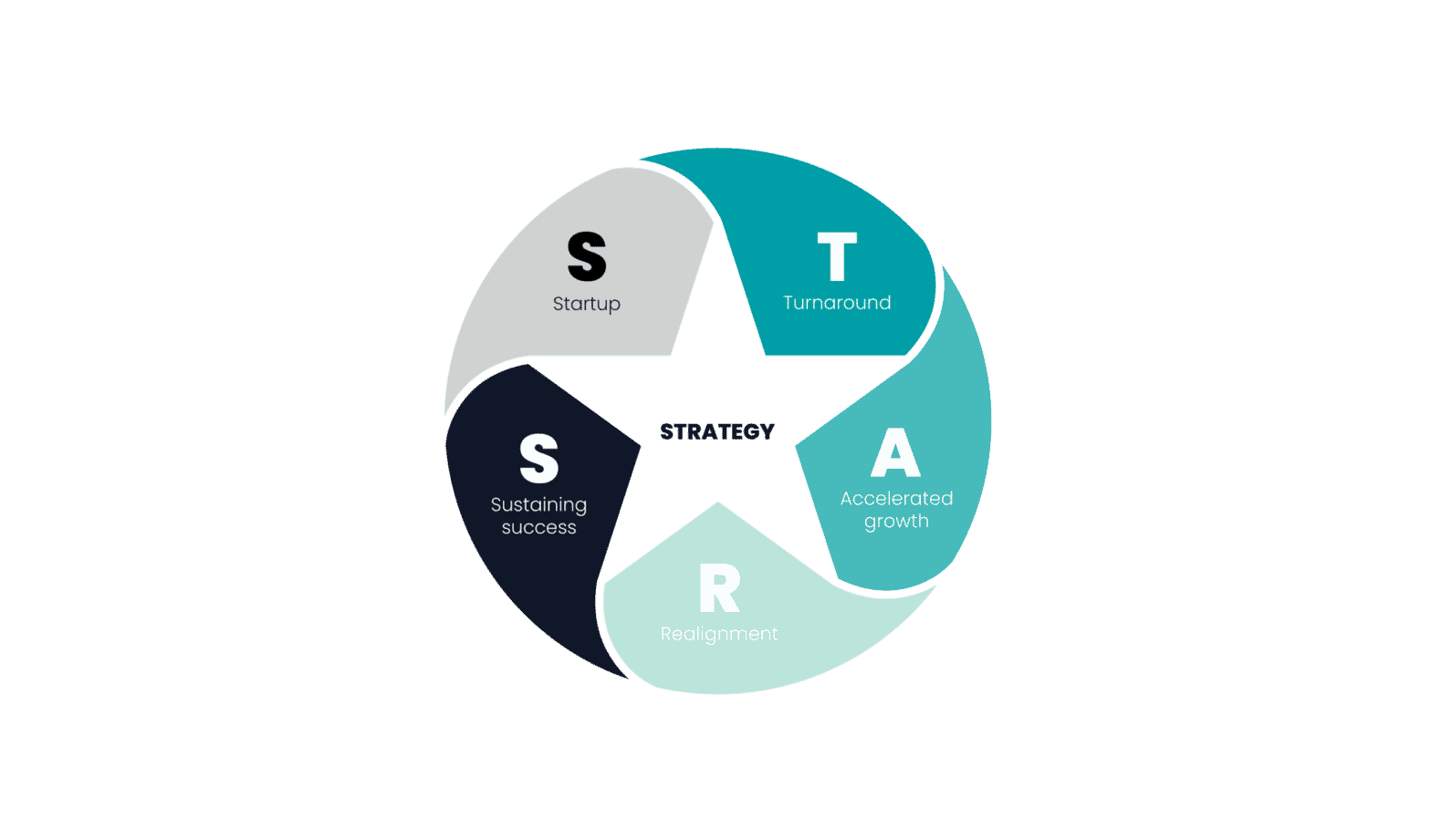The Transition Roadmap: A Guide for a Smooth Transition | Key Search