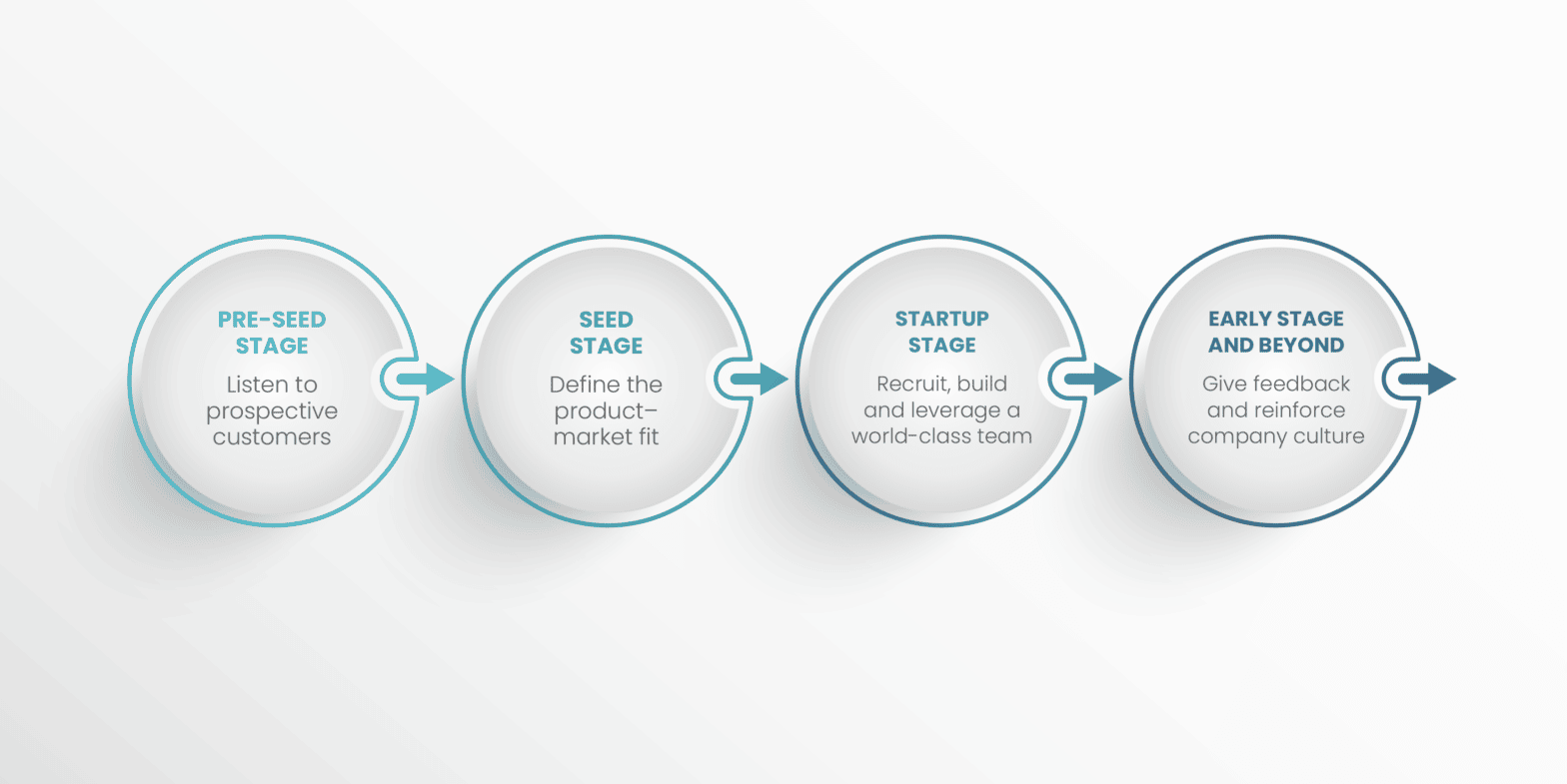 Startup CEO: role, responsibilities, and challenges - Key Search