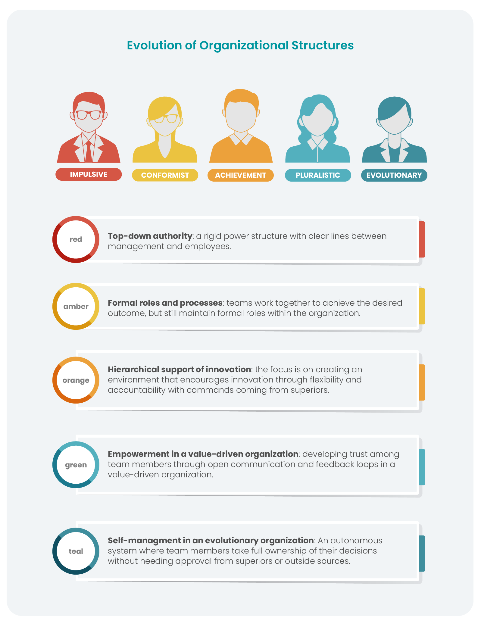 From Red to Teal Organizations: Evolution, Benefits, and What’s Next ...