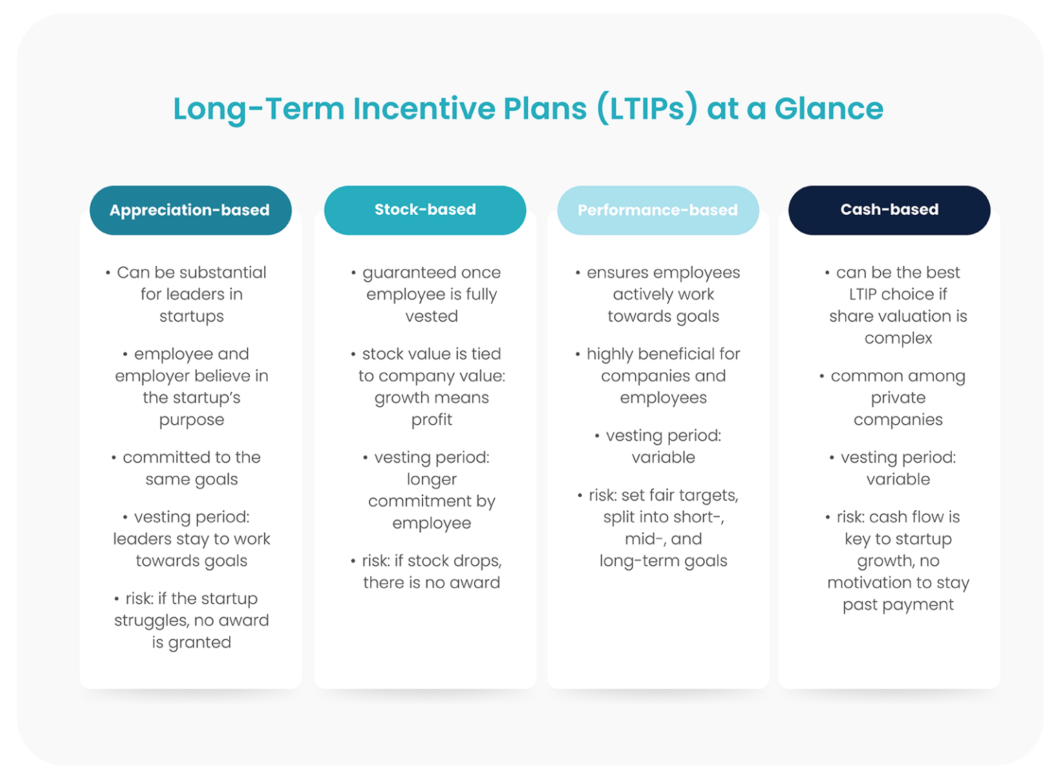 Long Term Incentive Plans for Startups - Key Search