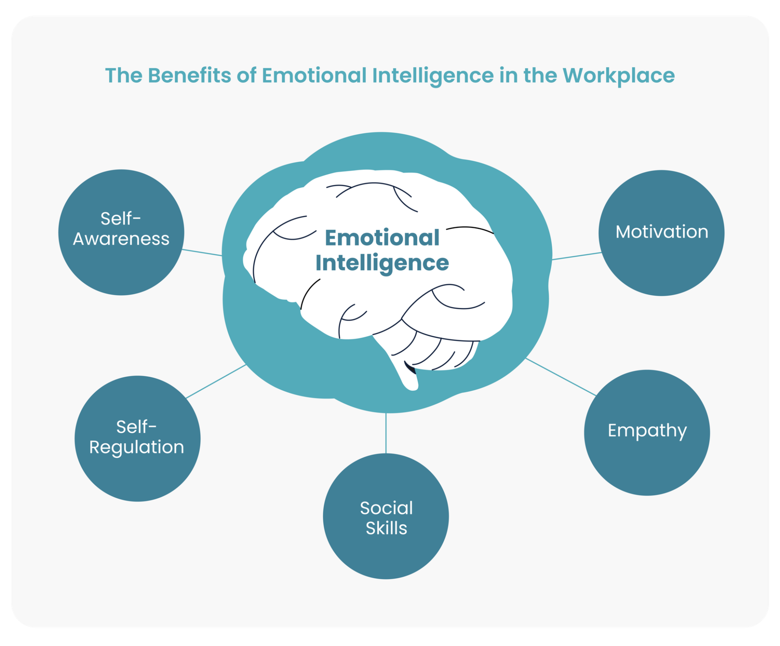 Emotional Intelligence in the Workplace | The Importance of Empathy